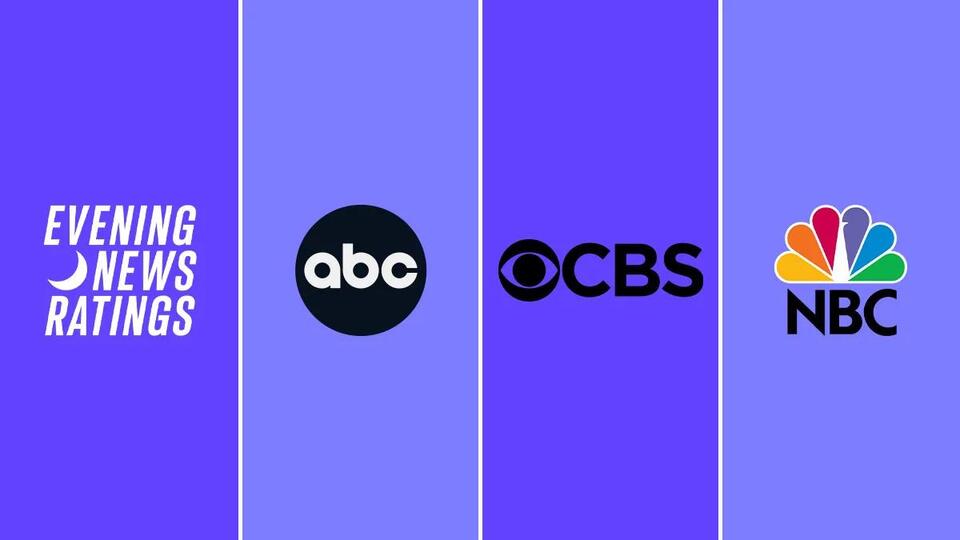 Week of August 18 Evening News Ratings: NBC and CBS Have Growth - NewsBreak