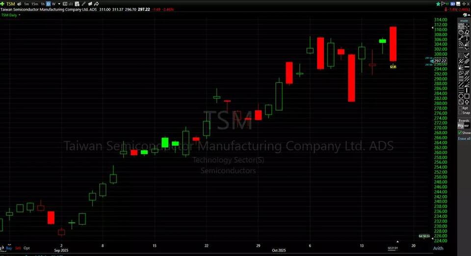 Taiwan Semiconductor (TSM) Q3 2025 earnings results beat expectations ...