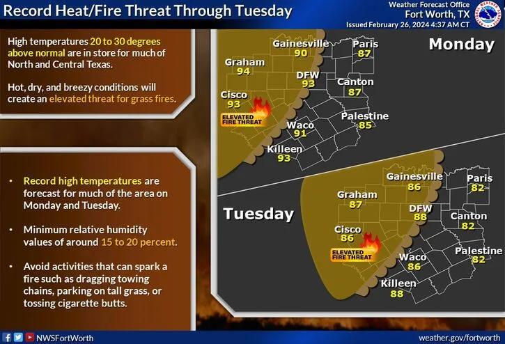 Temperature surpasses 90 degrees at DFW Airport, breaking 107-year-old ...