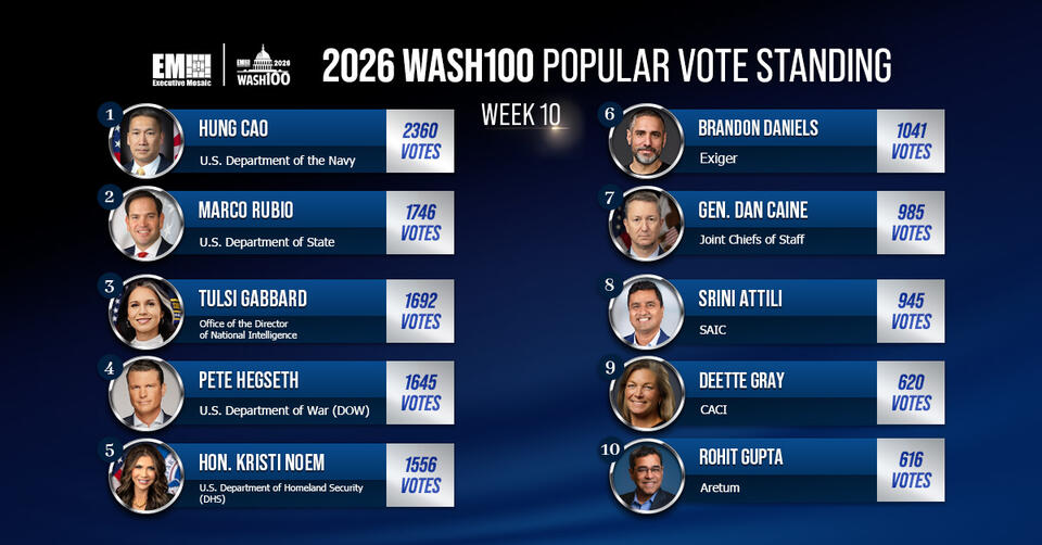 High-Impact Debuts From Pavan Pidugu, Matt Desch Shake Up 2026 Wash100 ...