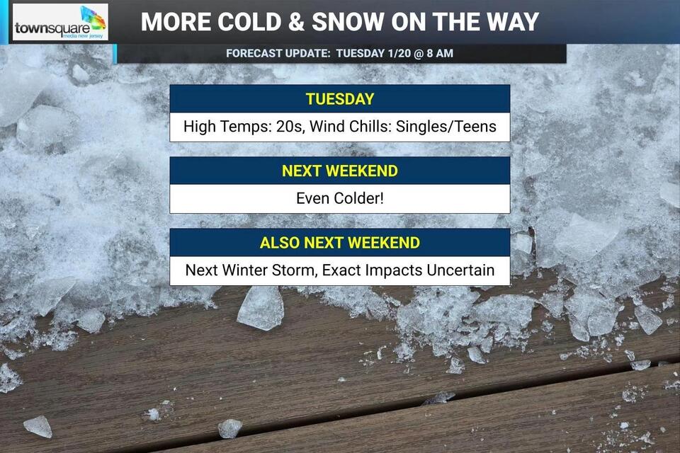 You think this is cold and wintry, NJ? Just wait 'til the weekend ...