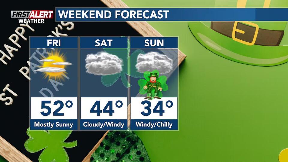 First Alert Weather: Cold & chilly by Saint Patrick’s Day - NewsBreak