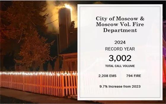 Moscow Fire Department Responded to Record Number of Incidents in 2024 ...