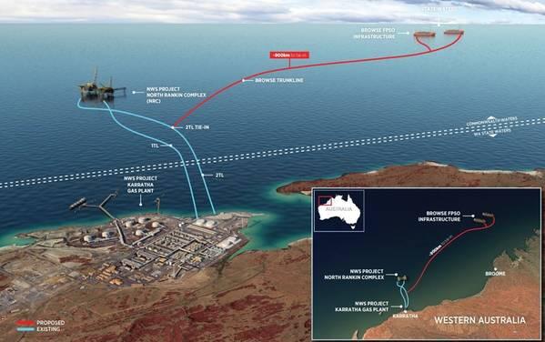 GS Energy Acquires 5% Stake in Australia’s Browse LNG Project from BP ...