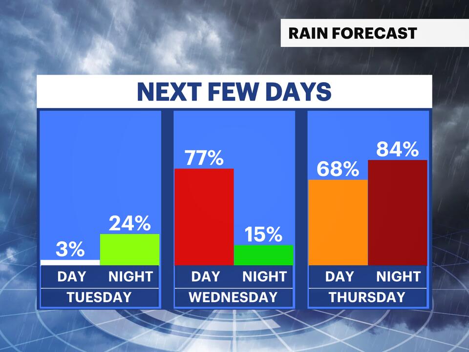 STORM WATCH: Cool and cloudy with mild temperatures for NYC; tracking ...