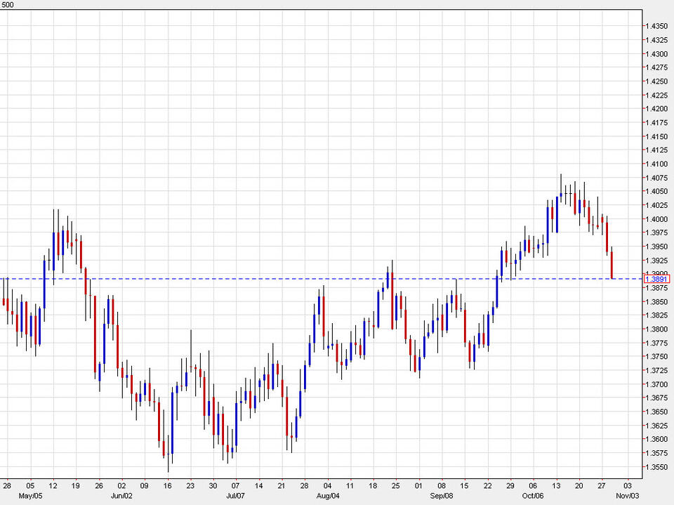 Canadian dollar trades at the best levels in a month as BOC moves to ...