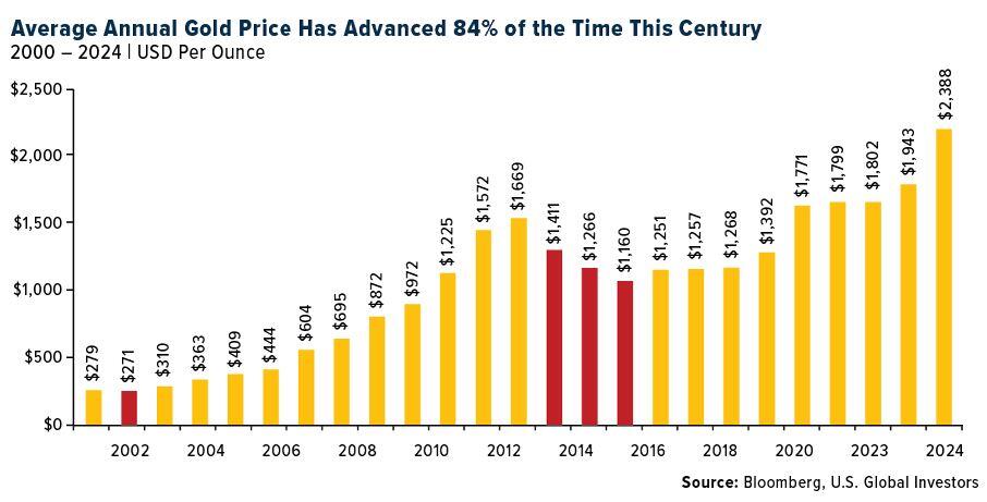 Periodic Table of Commodity Returns Revels Winners and Losers for 2024 ...