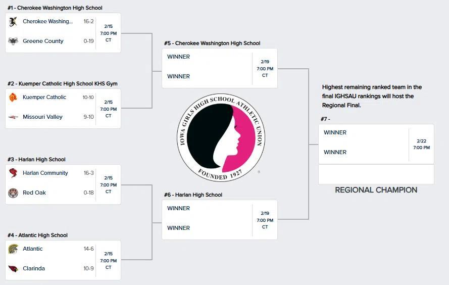IGHSAU Releases Regional Basketball Brackets for Classes 1A, 2A, and 3A ...