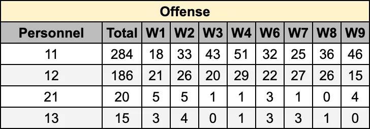 Packers Depth Chart Update: What does Green Bay look like post-Tucker ...