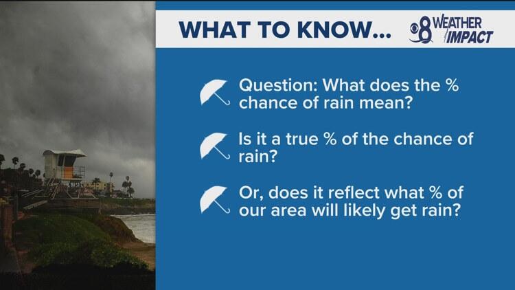 What does '% chance of rain' actually mean in a weather forecast ...