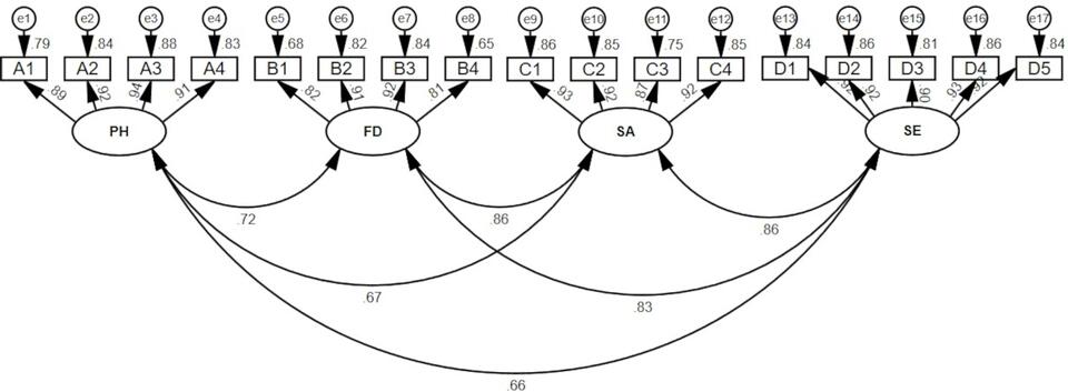 Hedonic capacity in a Chinese community population sample: psychometric ...