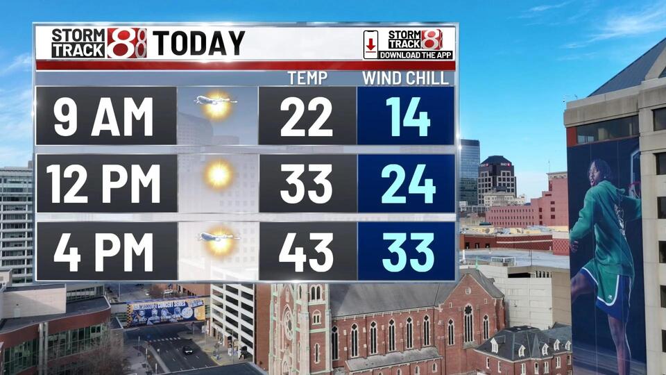 Warmer workweek with lots of sun | Jan 27, 2025 - NewsBreak
