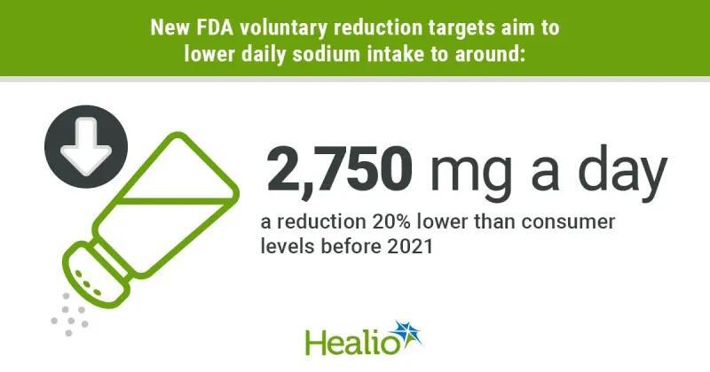 FDA announces new voluntary sodium reduction targets - NewsBreak