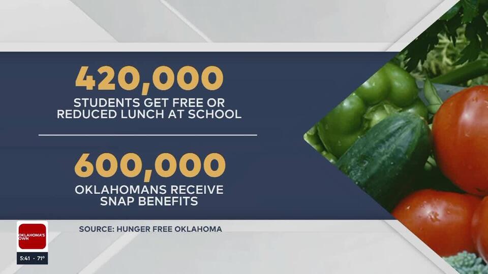 Oklahoma food banks brace for impact of USDA funding cuts - NewsBreak