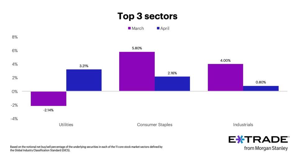 E*TRADE from Morgan Stanley Releases Monthly Sector Rotation Study ...
