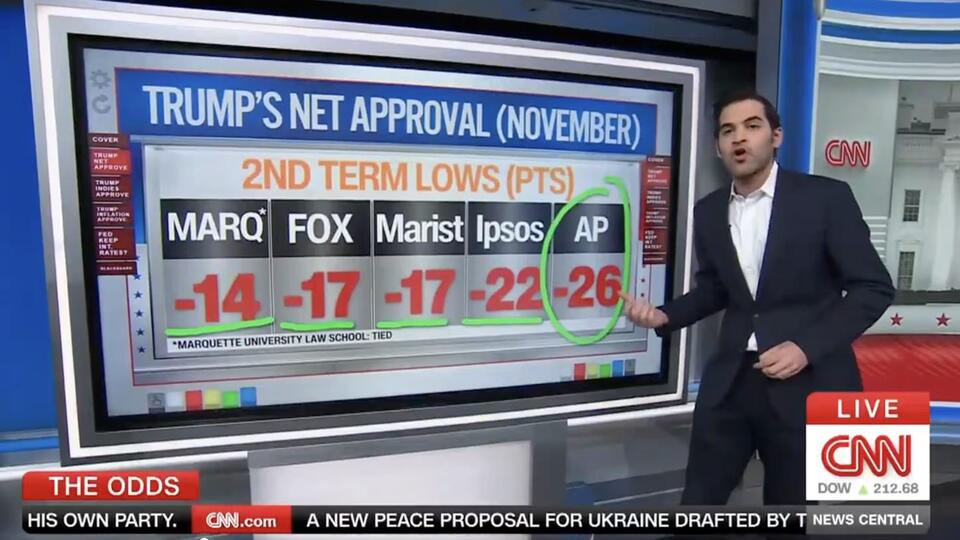 CNN Data Guru Shocked By Trump’s ‘Appalling’ Numbers - NewsBreak