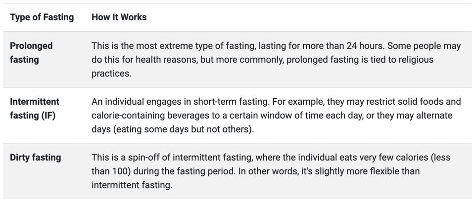 How Do You Properly Break A Fast? - NewsBreak