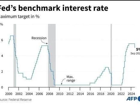 In September, the Fed cut its benchmark lending rate by half a ...