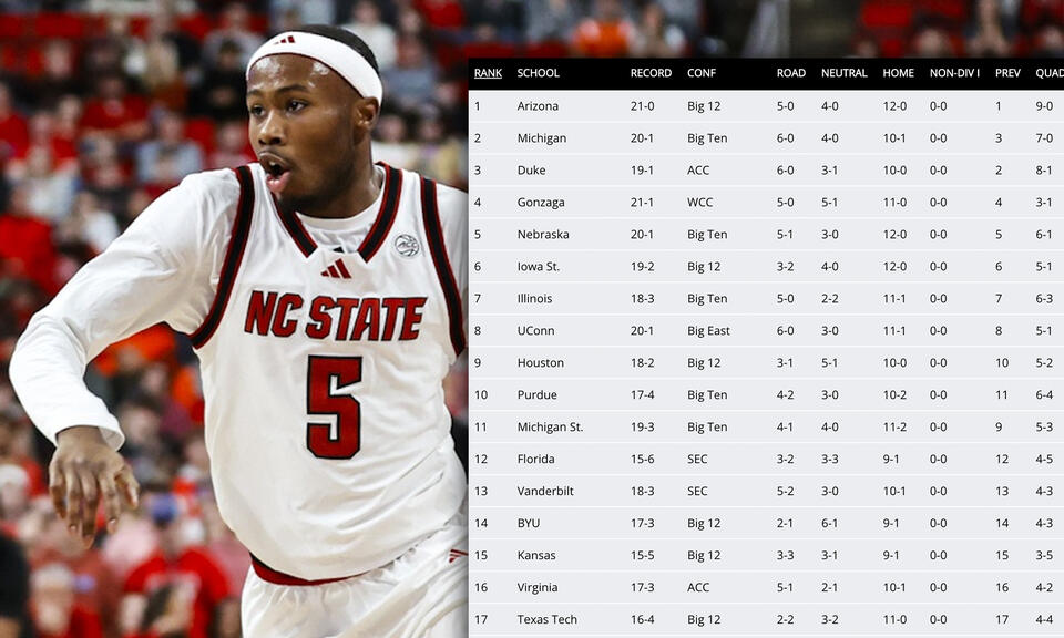 UPDATED RESUME: NC State gets a Quad 1 win vs. Wake after getting a ...