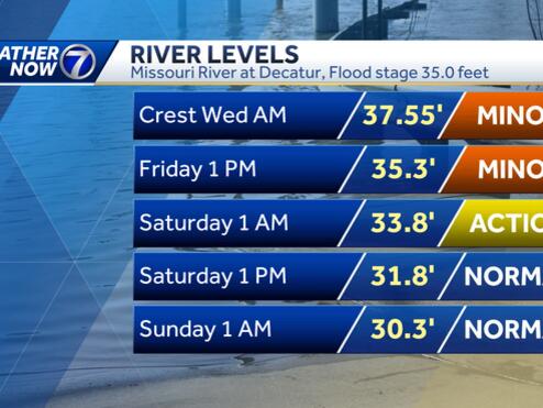 Missouri River levels, flooding impacts for eastern Nebraska and ...