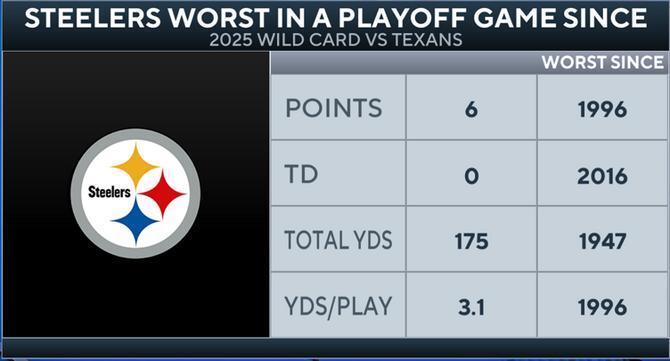 Texans defense torments Aaron Rodgers, scoring two TDs in wild card ...