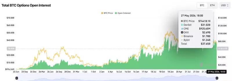 Coinbase brings global crypto derivatives markets to US institutional ...