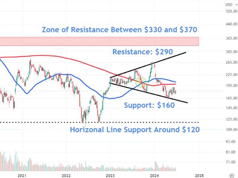 Watch These Boeing Stock Price Levels Amid Possible News-Related Volatility
