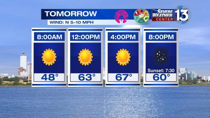 Bright, sunshiny weekend ahead for Mid-South - NewsBreak