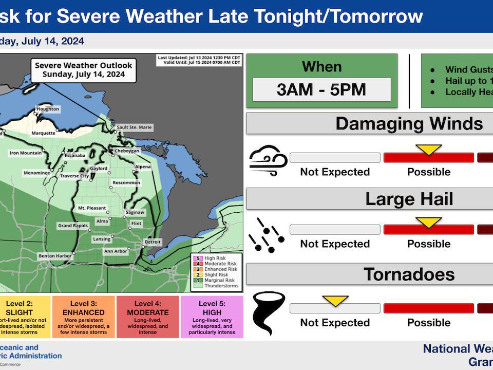 60 mph wind gusts, 1-inch hail: 3 rounds of storms on the way for Michigan