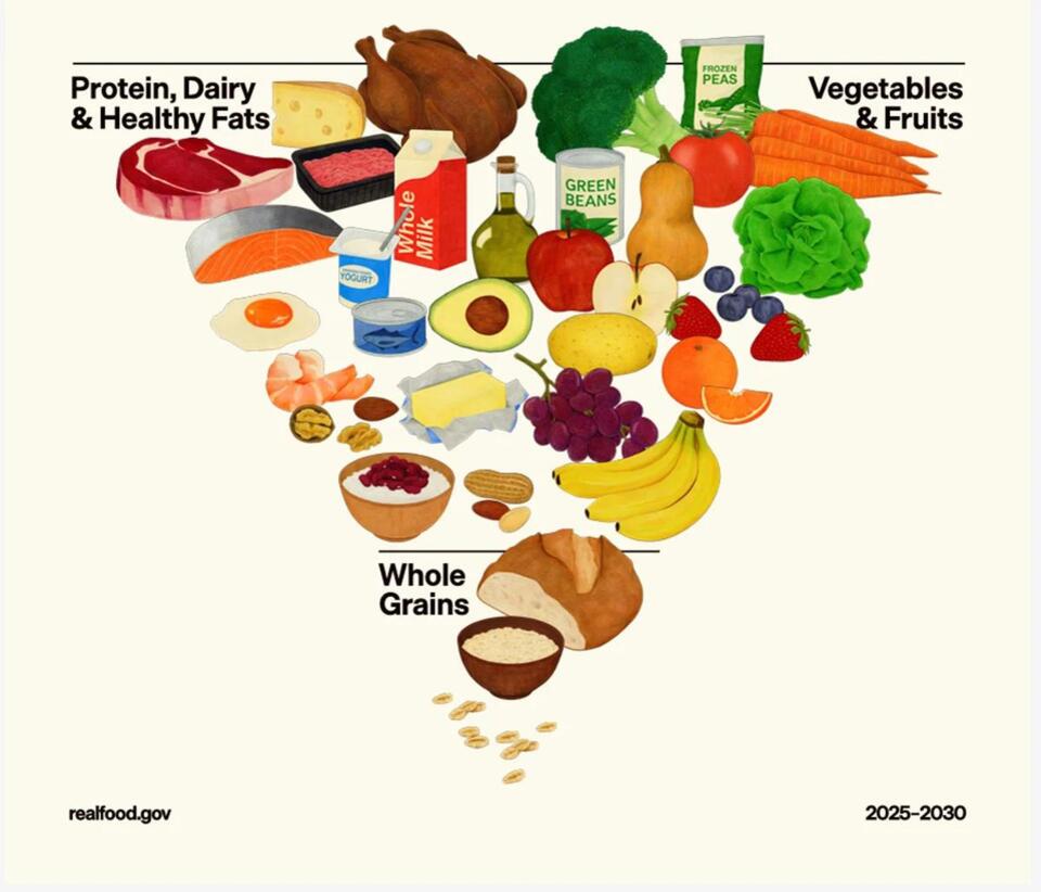 RFK Jr. reveals an "upside-down" food pyramid that puts red meat and ...