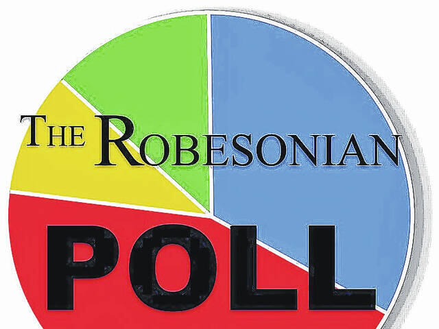 Robesonian Opinion Poll