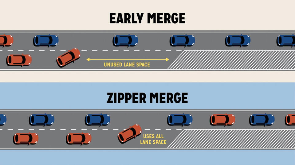 Zipper merging reduces congestion during heavy traffic - NewsBreak