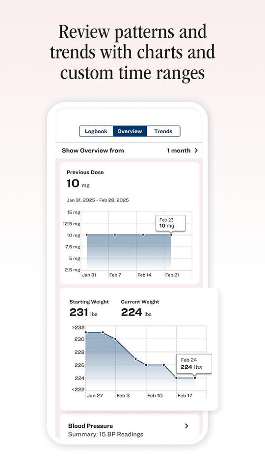 Welldoc to Power New Lilly Health™ App with AI-Driven Cardiometabolic ...