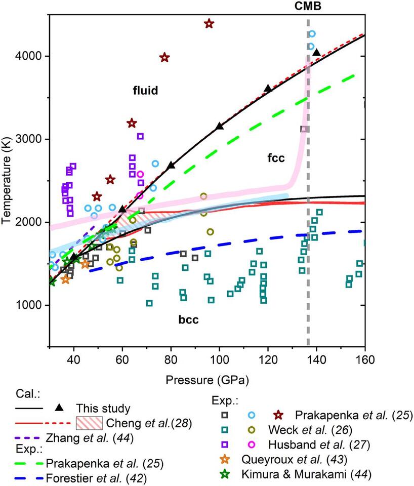 Absence of dehydration due to superionic transition at Earth’s core ...