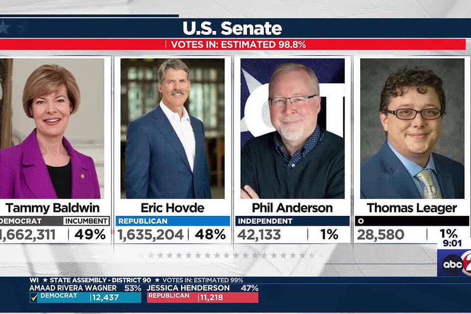 Baldwin declares victory; too early to call Wisconsin Senate race ...