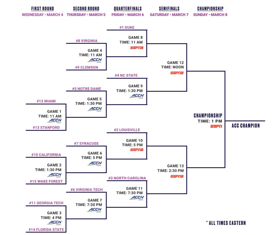Here’s the Complete Bracket for the 2026 ACC Women’s Basketball ...