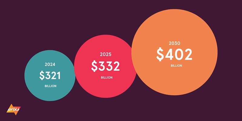 AVIXA Releases Latest Insights From IOTA Report - NewsBreak