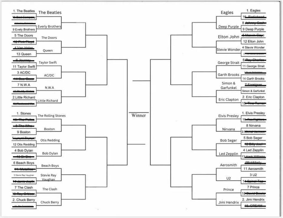 SAFN Musical Bracket Standings after Round One - NewsBreak