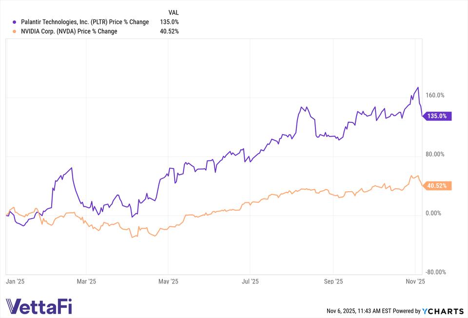 2 ETFs to Tail ‘Big Short’ Bets on Palantir & Nvidia - NewsBreak