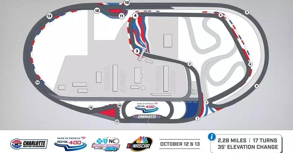Charlotte Motor Speedway Announces Adjustments to ROVAL Track Layout ...
