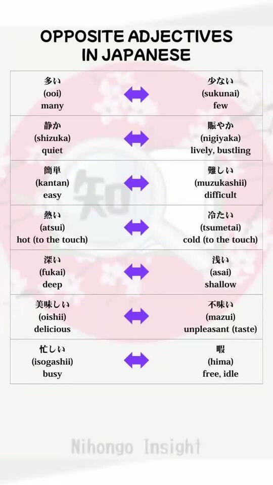 Opposite adjectives in Japanese #LearnJapanese #studyjapanese # ...