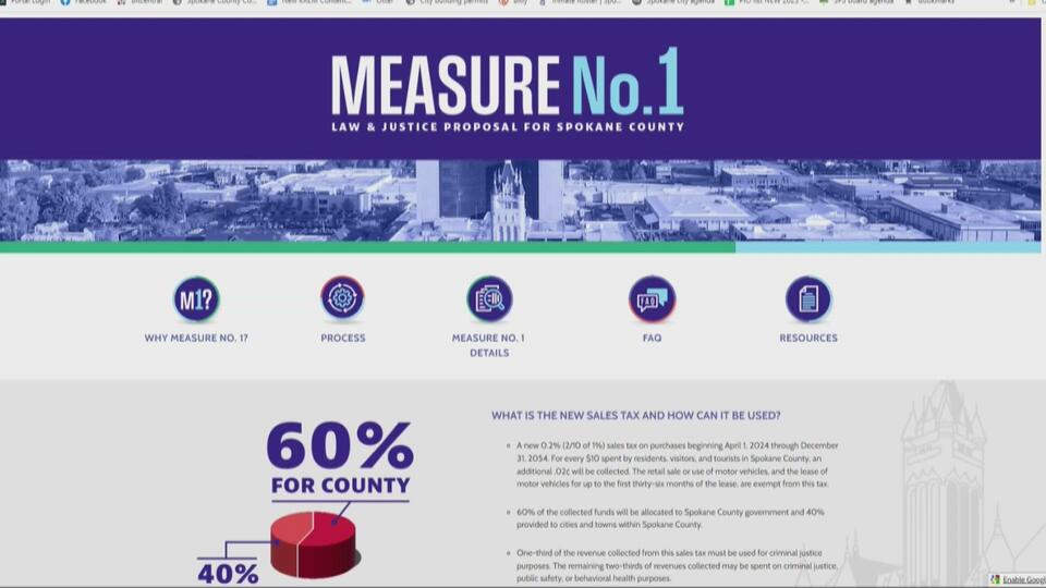 'Safe and Healthy Spokane' Task Force to address mental health and ...