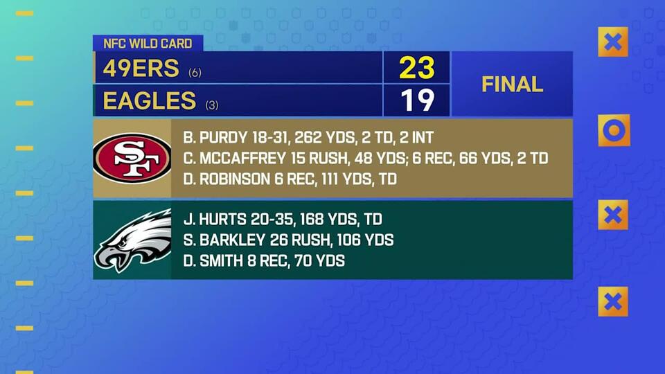 Takeaways from 49ers NFC Wild Card win vs. Eagles | 'GMFB' - NewsBreak