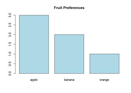How to Print Tables in R with Examples Using table() - NewsBreak