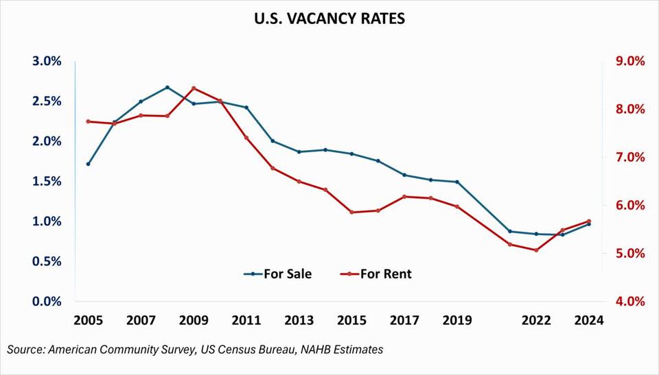 The Size of the Housing Shortage: 2024 Data - NewsBreak
