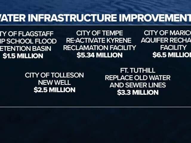 Funding for several water infrastructure projects announced Monday