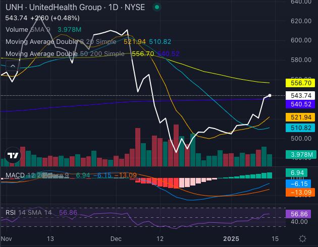 UnitedHealth: The 'Number One Company On Sale' Ahead Of Q4 Earnings ...