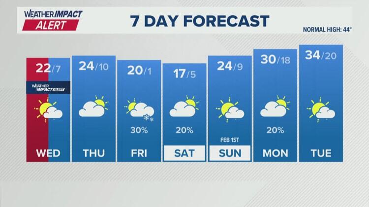 Chances of light snow | Jan. 27, 2026 #WHAS11 11 p.m. weather - NewsBreak