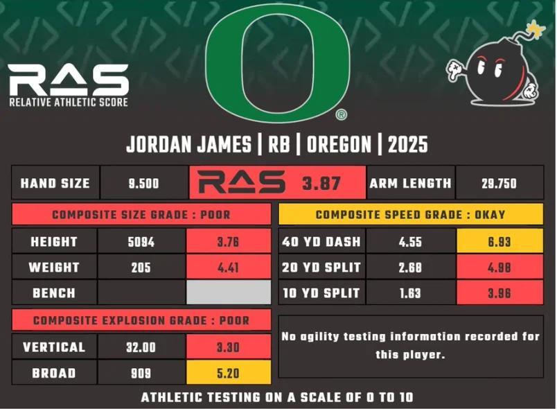 Fantasy football RB dynasty rankings 2025: NFL draft sleepers including ...