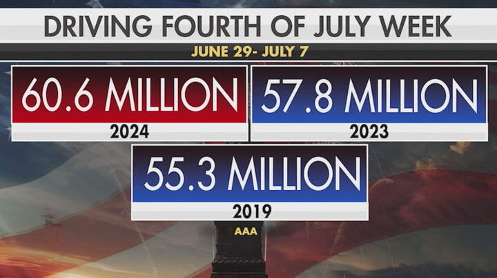 July 4: What stores are open and closed on Independence Day? - NewsBreak